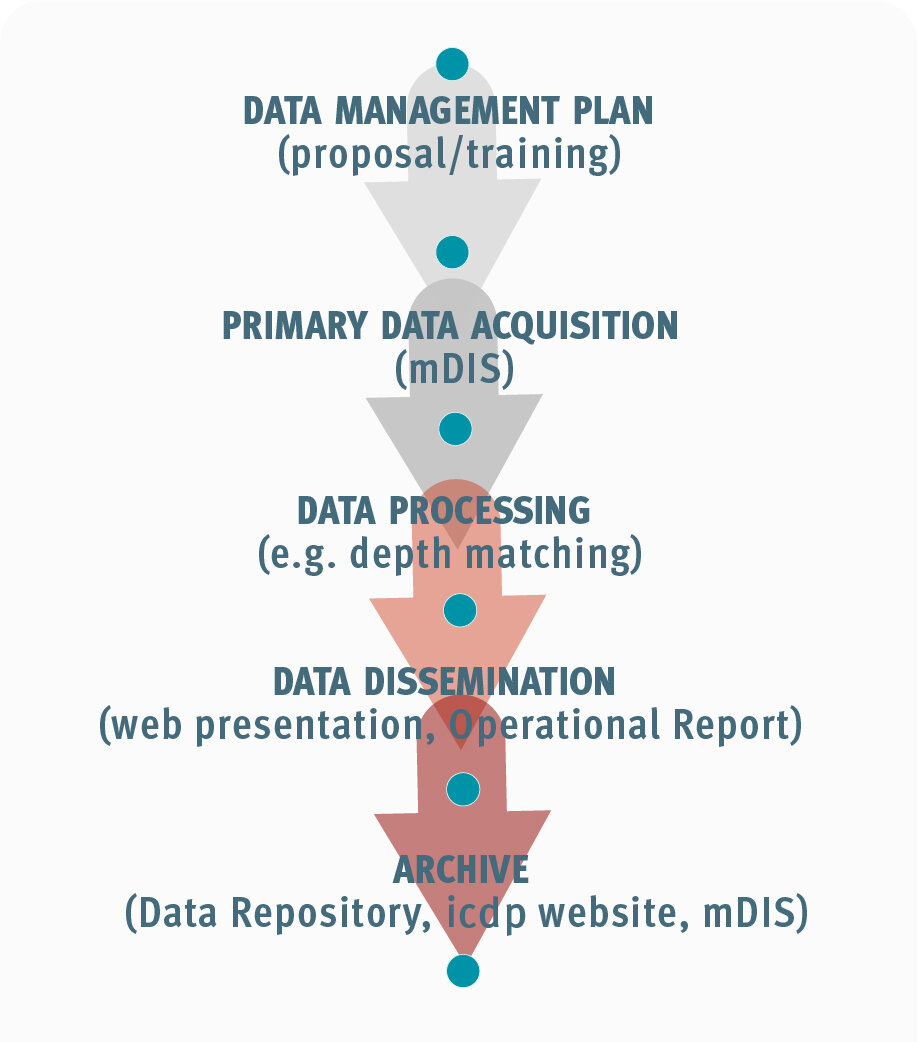 Data Samples